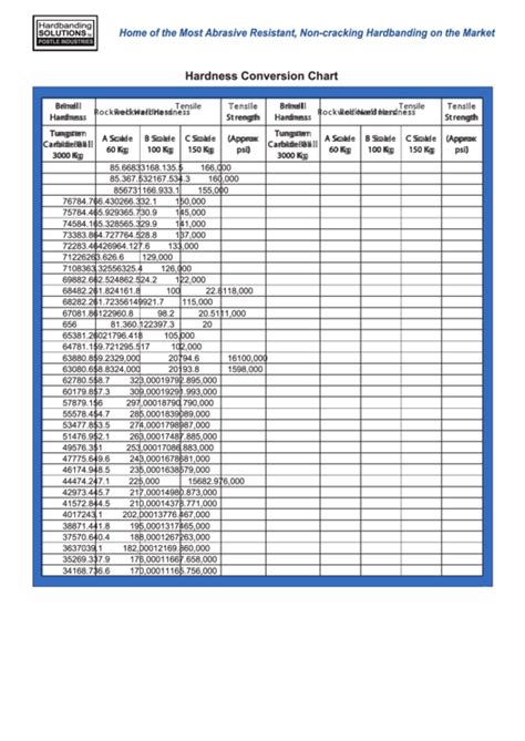 Hardness Conversion Chart Printable Pdf Download