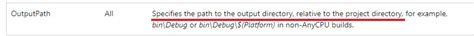 Net Azure Pipeline Build Task Fails With Error Code Msb3021 Msb3027