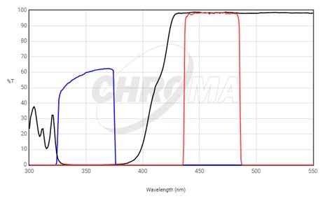 Chroma Filter 49000 Et Dapi Microscope Marketplace