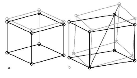 High Symmetry Deformations Of The Cubic Symmetry Extension Along Download Scientific