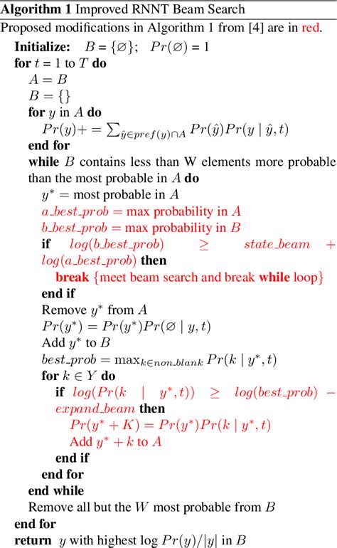 Table 1 From Rnn T For Latency Controlled Asr With Improved Beam Search