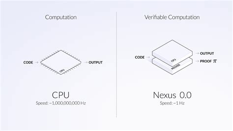 Introducing The Nexus Project