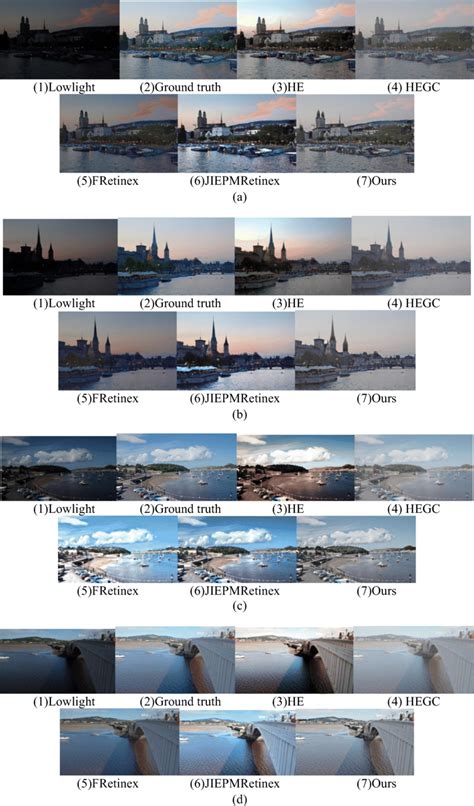 Enhancing Results Of Different Algorithms Download Scientific Diagram