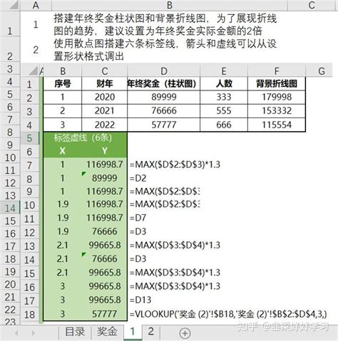 标签式柱状图 知乎