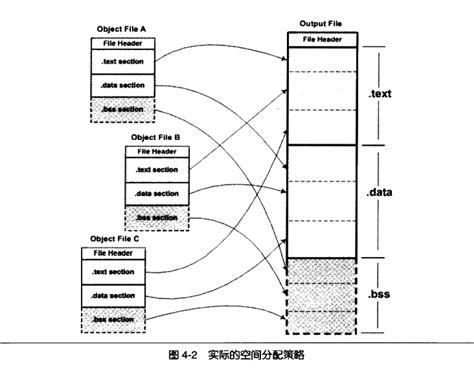 静态链接 · Surager