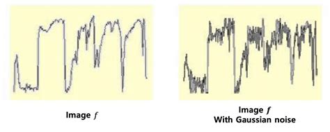 Cv 2 Image Processing Basic Gaussian And Median Filter Separable