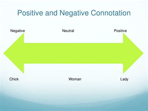 List Of Positive Negative And Neutral Connotations Templates Sample