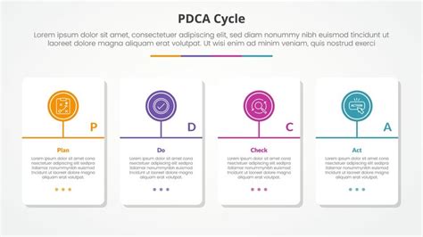 Pdca 플랜 도 체크 액트 프레임워크 인포그래픽 슬라이드 프레젠테이션 컨셉 큰 테이블 컨테이너 원형 라인 타임라인 모델 4점 목록 평평한 스타일 프리미엄 벡터