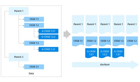 endeca vs elasticsearch auto parts search
