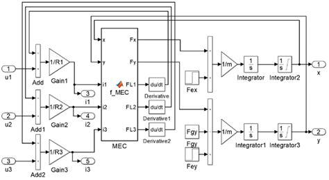 implementation of the hmb simulation model in matlab simulink