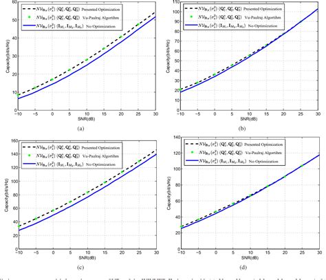 Gramian Matrix Semantic Scholar