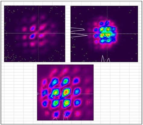 Laser Beam Profilingmonitoring Envisionate