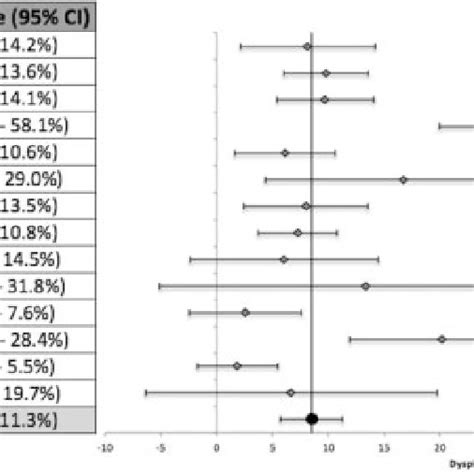 Dysphagia Definitions And Classification Systems Download Table