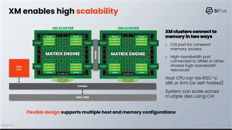 sifive xm targets risc v scalable ai compute clusters converge digest