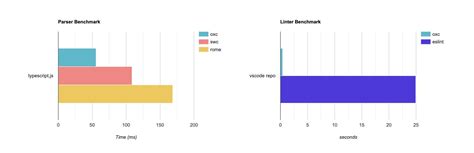 彻底改变你的代码：javascript Linter—oxlint 知乎