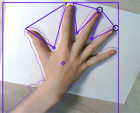 Github Prostoichelovekhanddetector Opencv Hand Detection