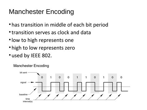 signal encoding techniques ppt