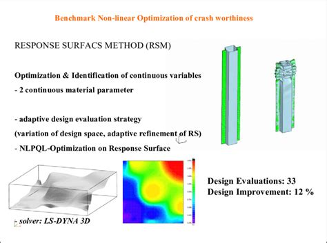 Parameter Identification Of Continuous Variables Using Doe And Rs Download Scientific Diagram