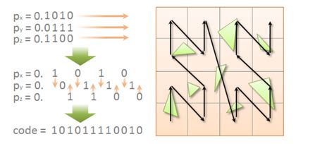 Parallel Tree Processing The Inclusion Operation Is A Type Of By
