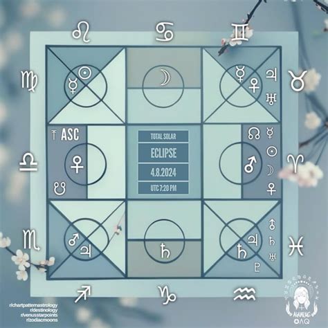 Just Found This Cool Solar Eclipse Chart R Astrologychartshare