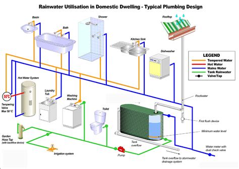Diagram Of Water Heat System For Apartment Buildings Pasif E