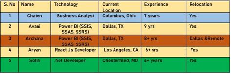 Mithra Pendyala On Linkedin Updatedhotlist Phonenumber