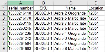 Using TTN Trafic Monitor To Troubleshoot A TTIG Based Setup By Codename TTIG The