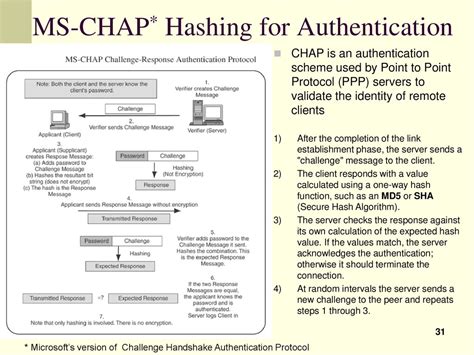 The Elements Of Cryptography Ppt Download