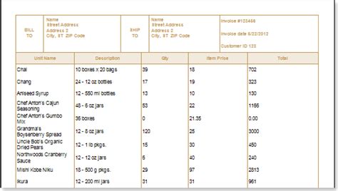 Reports And Dashboards