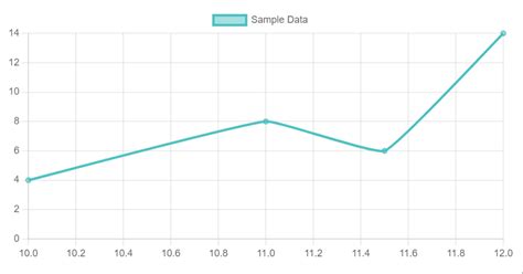 Chartjs General Data Structures Geeksforgeeks