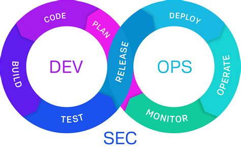 Application Security Services Get A Reliable Solutions Mindfire