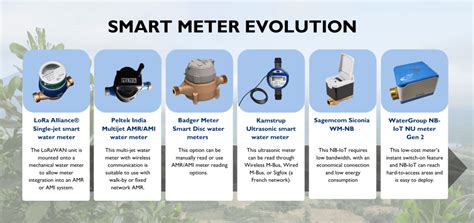 9 Tech Innovations To Watch In Rural Water Supply