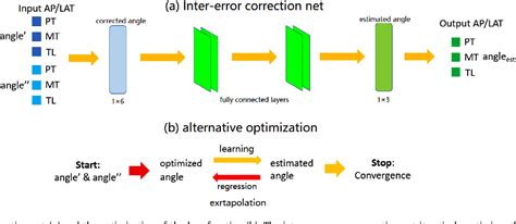 Figure 5 From Accurate Automated Cobb Angles Estimation Using Multi View Extrapolation Net