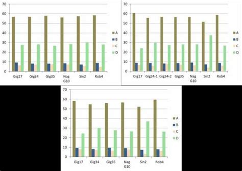 A C Monolignol Linkages A B C D In Of Stem Derived Lignins Download Scientific Diagram