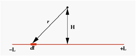 Computational Physics