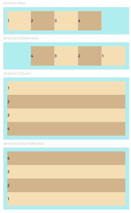 【鸿蒙next开发】arkui框架：arkts组件 Flex Csdn博客