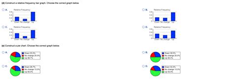 Solved Click Here To View The Table Of Data A Construct A Chegg
