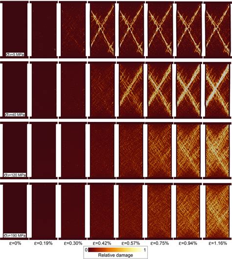 Failure Patterns And Damage Distribution In The Numerical Reproduction