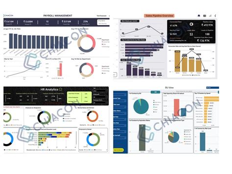 Powerbi Dashboard With Connectivity To Your Backend Data Or Database Upwork