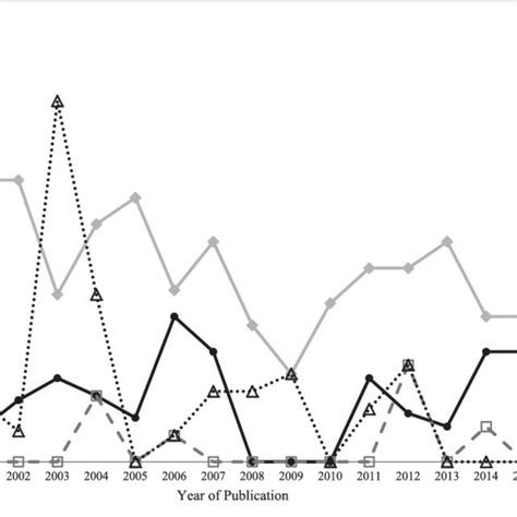 Settings In Jpbi Assessment Based And Intervention Based Articles
