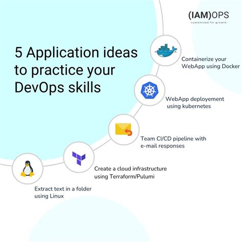 Learn 5 Essential Skills For A Devops Master Moriah Cuison Posted On The Topic Linkedin