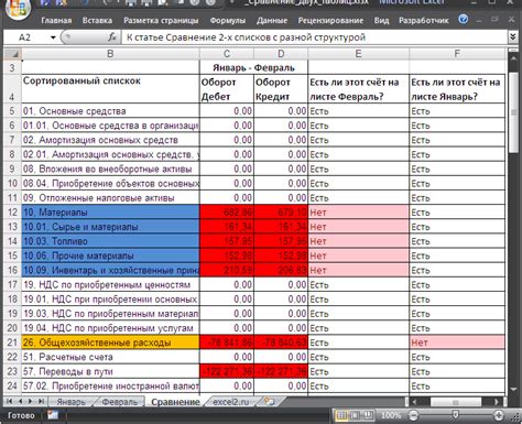 Сверка списков в Excel Word и Excel помощь в работе с программами