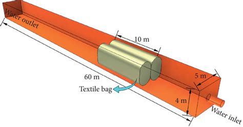 numerical simulation model diagram download scientific diagram