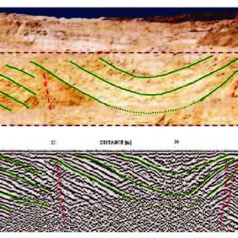 A Interpretation Of A Gpr Profile Image B Interpretation Of The