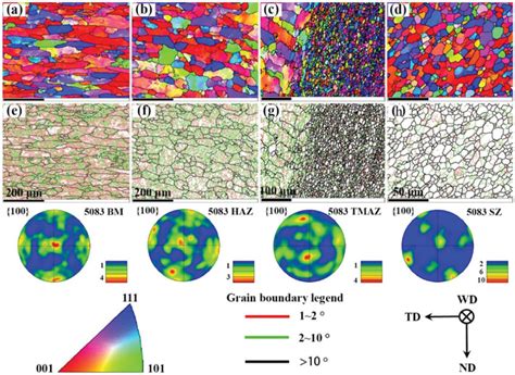 Ebsd Orientation Maps And Grain Boundaries Of The Dissimilar