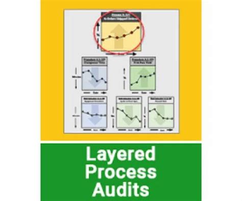 Layout Audit Service At ₹ 15000person Chennai Id 2855108911188