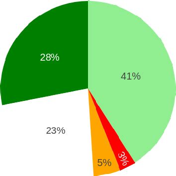 Figure From Exploiting Arduino Features To Develop Programming Competencies Semantic Scholar