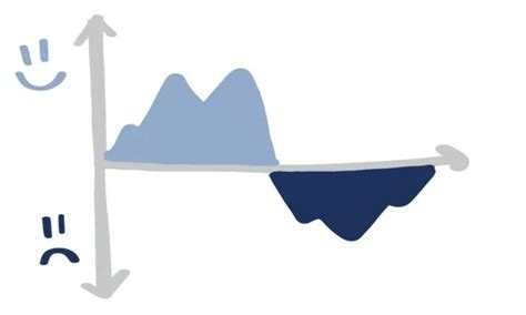 Charts And Graphs A Complete Guide — Storytelling With Data