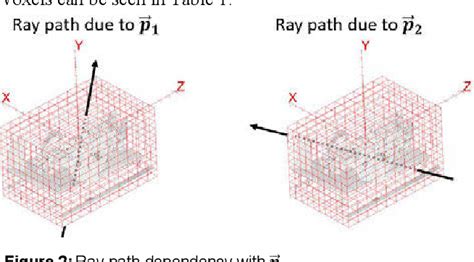 Figure 2 From An Ultra Fast Digitally Reconstructed Radiograph Drr