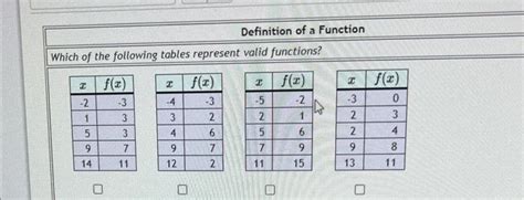 solved which of the following tables represent valid